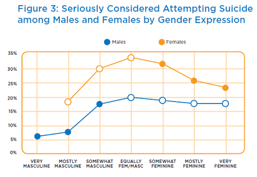 ¿Qué significa ser cisgénero? | Blog